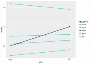 How to Create a Data Visualization from the New York Times in R | R ...