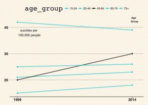 How to Create a Data Visualization from the New York Times in R | R ...