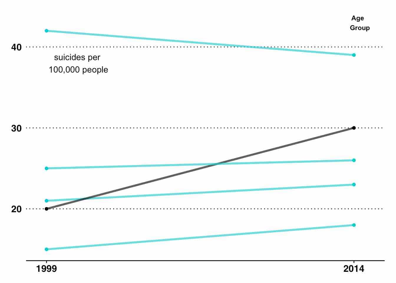 How to Create a Data Visualization from the New York Times in R | R ...