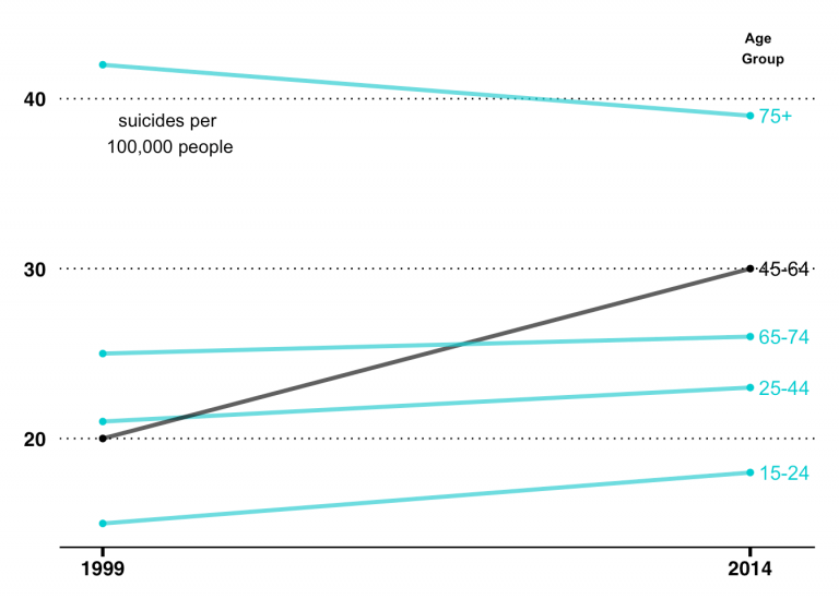 How to Create a Data Visualization from the New York Times in R | R ...